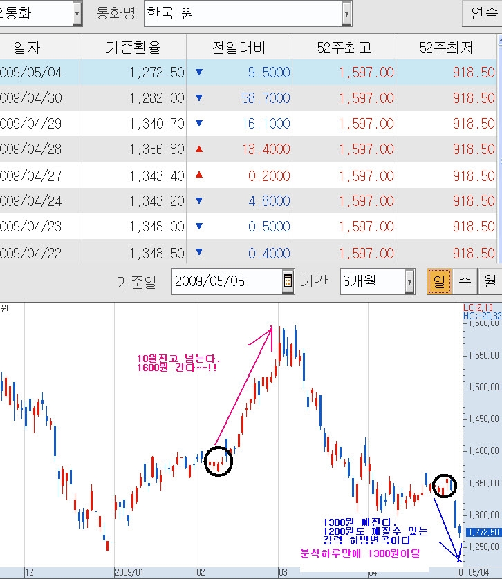 파생 그 변곡잡기와 승부수 선옵전문가분석 선물옵션 팍스넷 증권포털